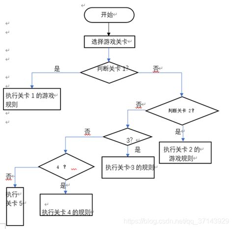基于scratch的弹球游戏需求分析scratch编写小游戏的功能需求是什么qq37143929的博客 Csdn博客