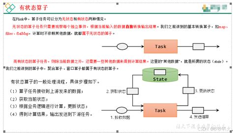 flink大状态作业调优——datastream篇 flink大状态调优 csdn博客