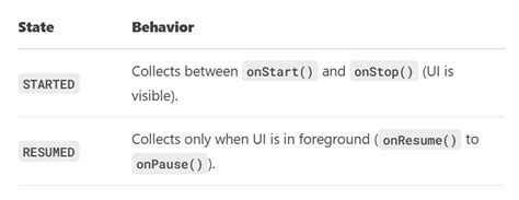 Why Every Android Developer Should Use Repeatonlifecycle With Kotlin Flow By Aarti Singla Medium