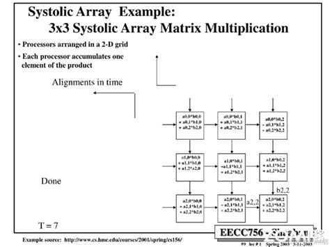 【ai系统】谷歌 Tpu V1 脉动阵列脉动阵列架构 Csdn博客