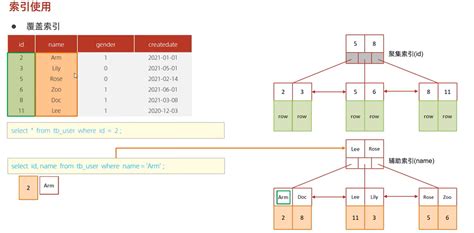 实用指南:mysql进阶 索引(全面讲解) Yfceshi 博客园 实用指南:mysql进阶 索引(全面讲解) Yfceshi 博客园