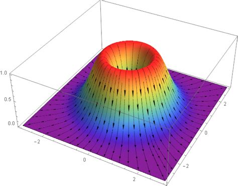 Plotting Cant Blend Gradient Colors With A Stream Mathematica