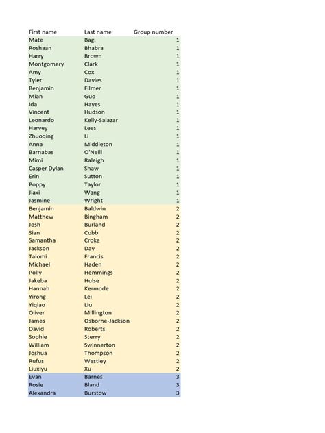 Y1 Class List For Moodle Pdf