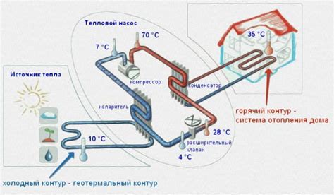 Тепловой насос для отопления дома: как выбрать водяной циркуляционный ...