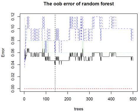 决策树 连续变量决策树与随机森林（7）—— Randomforest Package一枚优就业的学员的博客 Csdn博客
