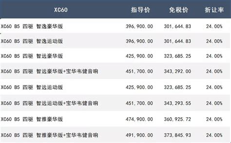 沃尔沃第四季度留学生免税车最新价格表公布 搜狐汽车 搜狐网