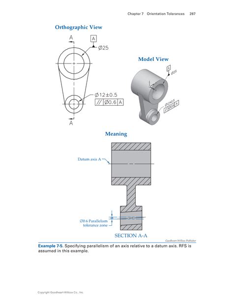 Geometric Dimensioning And Tolerancing Principles And Practices 10e Textbook Page 287 Geometric Dimensioning And Tolerancing Principles And Practices 10e Textbook Page 287