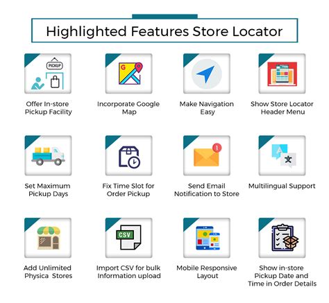 OpenCart OpenCart Store Locator And Pickup