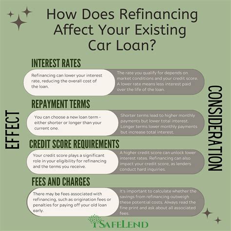 Navigating Auto Loan Refinance In Canada Maximizing Impact And Benefits