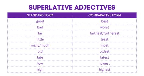 Superlative Adjectives Usage Tips And Examples Chimpvine
