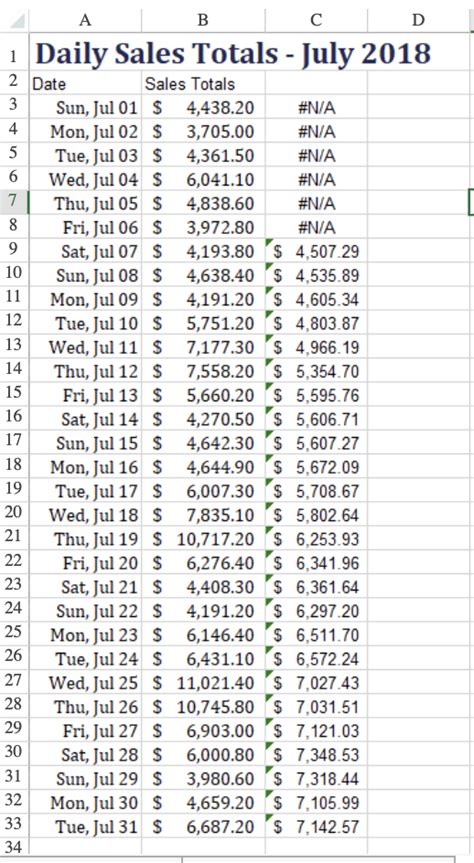 solved in cell d16 enter a formula to calculate the growth