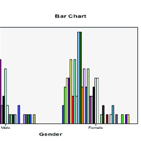 Gender Wise Comparison On The Basis Of Accumulative Scores Of Severity Download Scientific