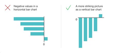 Dworkz Data Visualization Chart Smart Horizontal Bars