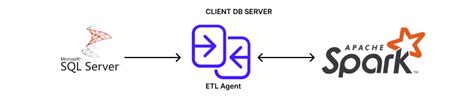 Cloud Analytics Modernization On AWS For Health Data Analytics Company Belitsoft