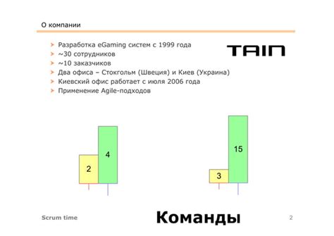Scrum Time Ppt