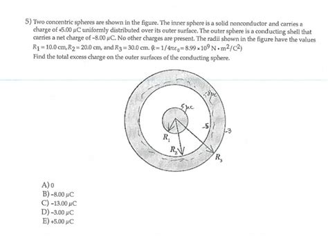 Solved 5 Two Concentric Spheres Are Shown In The Figure