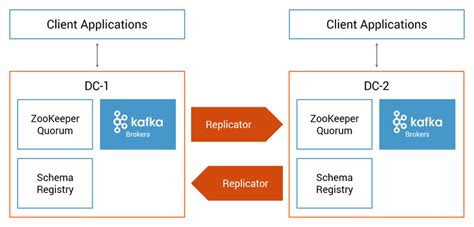 The Apache Kafka Monitoring Blog Post To End Most Posts Confluent