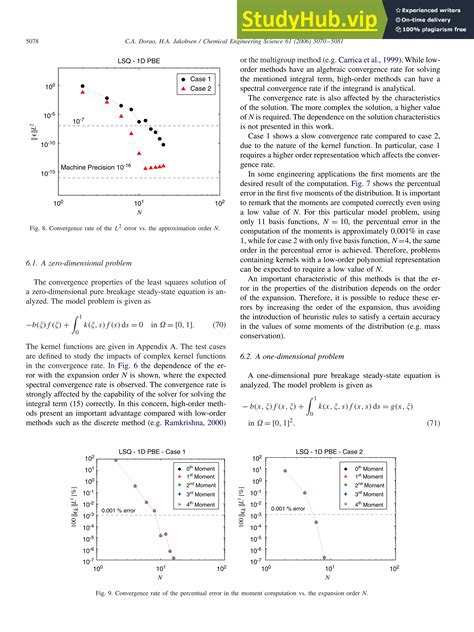 Application Of The Least Squares Method For Solving Population Balance