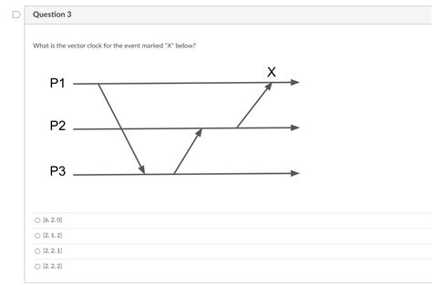 Solved What Is The Lamport Clock Of The Event Marked X