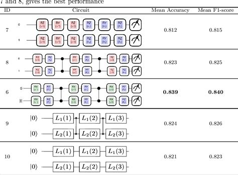 A Hybrid Quantum Neural Network For Split Learning