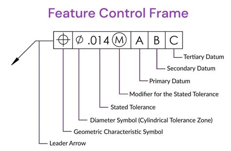 What Are Geometric Dimensioning And Tolerancing Gd T Symbols Artofit