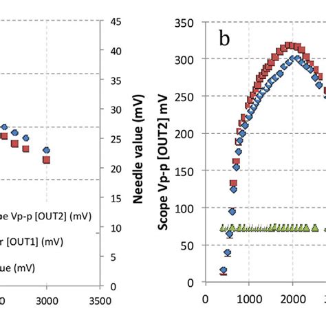 comparison of cavitation activity progression of inertial cavitation