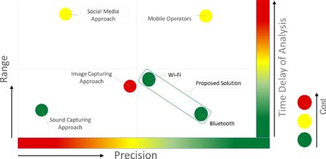 Figure 1 1 From Wireless Crowd Detection For Smart Overtourism Mitigation Semantic Scholar