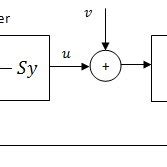 A General Linear Controller With Two Degrees Of Freedom Download Scientific Diagram