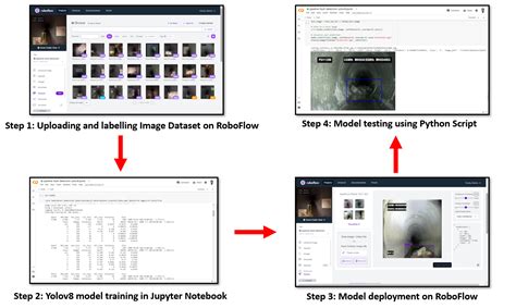 Automated Computer Vision Inspection Of Physical Pipelines