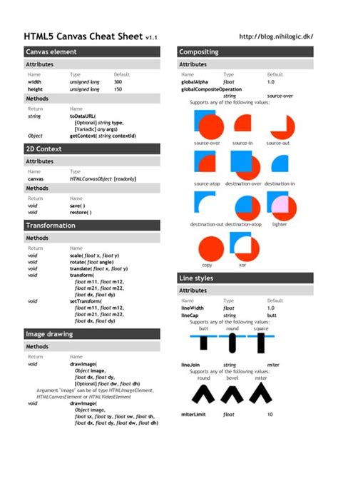 Html5 Canvas Cheat Sheet Part1 INFOGRAPHiCs MANiA