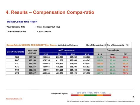 Compensation Benchmark Analysis Pdf