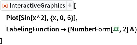 Interactivegraphics Wolfram Function Repository