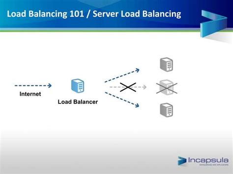 Load Balancing From The Cloud Layer Aware Solution PPTX
