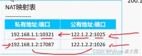 nat基础：nat技术原理，静态nat、动态nat、napt、easy ip、nat server的原理，以及各nat的配置方法和转换示例