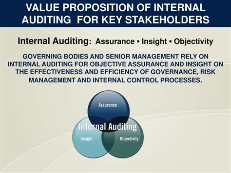 Ppt Value Of Internal Auditing Assurance Insight Objectivity
