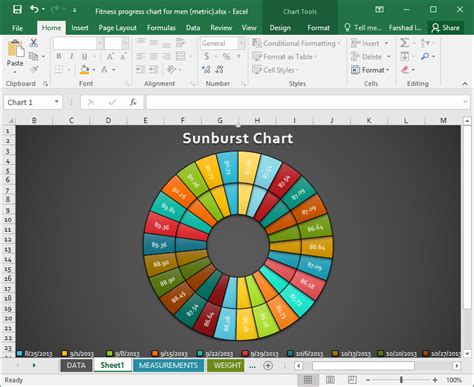 How To Make Better Business Decisions Using Excel 2016 Charts How To Make Better Business Decisions Using Excel 2016 Charts