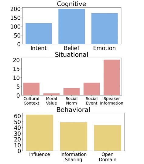 Social Intelligence Data Infrastructure Structuring The Present And Navigating The Future