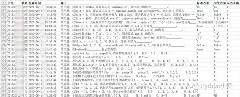 Python Openpyxl Pandas Excel