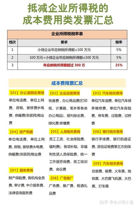 暂估成本取不到发票？税务明确了，从3月起，暂估会计可以这样做 知乎