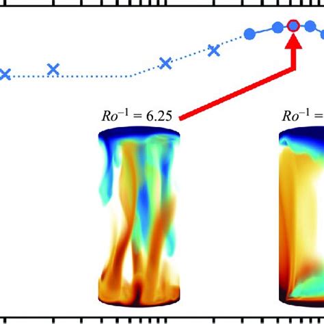 Normalized Heat Transport Nunu 0 With Respect To The Inverse Rossby