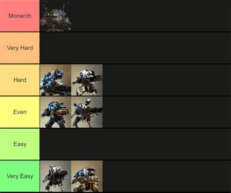 Decided To Make A 1v1 Titan Matchup Chart Top Are Hard To Win Bottom