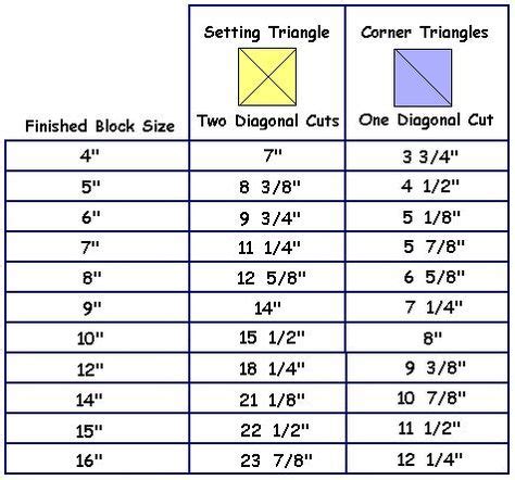 Best Quilting Square Triangles Images In Half Square Triangle Quilts Quilt