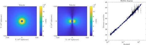 tomi parviainen on linkedin universe i calculated the expansion rate of the universe the speed