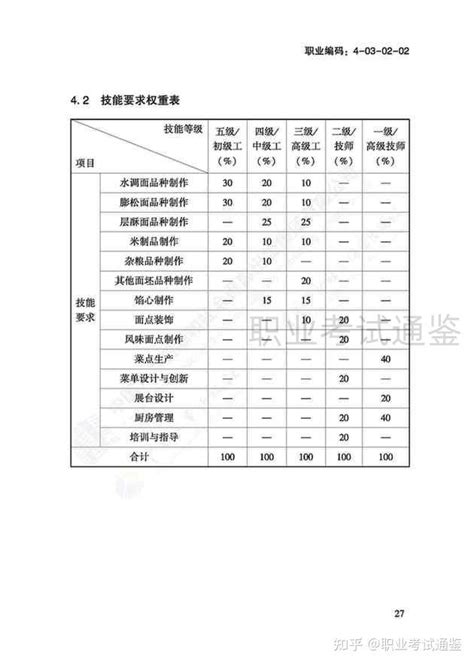 国家职业技能标准 中式面点师 2018年版 知乎