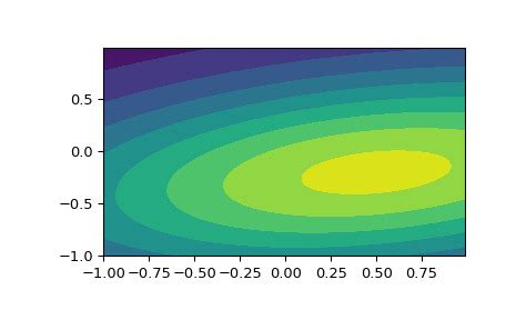 Python scipy stats multivariate normal用法及代码示例 纯净天空