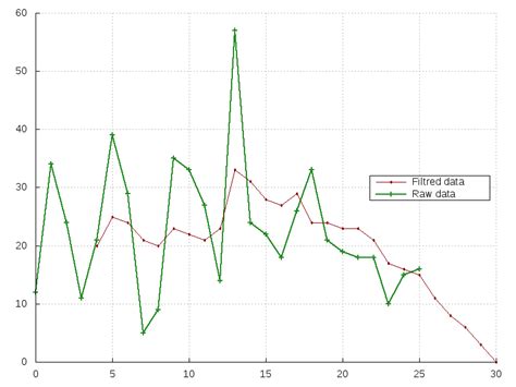 Gnuradio Taps в Frequency Xlating Fir Filter