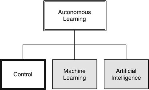 5 Adaptive Control Matlab Machine Learning Recipes A Problem