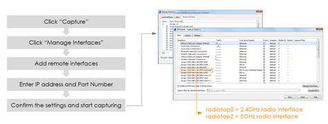 How To Remote Capture Wireless Packets Through An Access Point — Zyxel