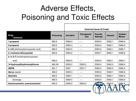 Ppt Icd 9 Cm Coding Chapters 10 19 Powerpoint Presentation Free Download Id 1021255