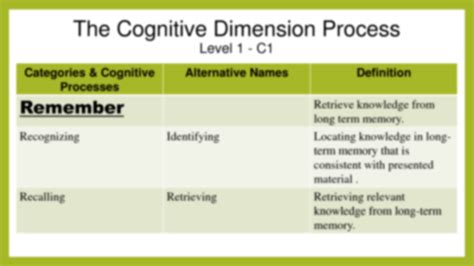 Solution Revised Blooms Taxonomy Slideshare Studypool